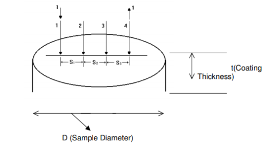 Resistivity Theory and Data Correction Coefficients depending on sample ...