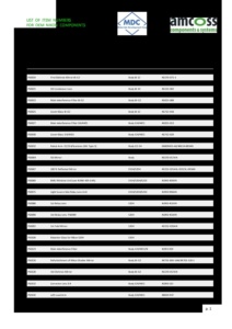 amcoss list of Items Nikon englisch MDC 2022 – MDC EUROPE