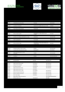 amcoss list of items ASML english 2022 MDC 2022 – MDC EUROPE